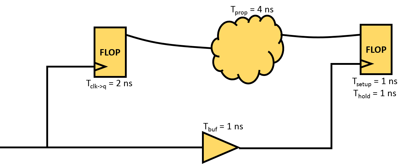 March 2017 : VLSI n EDA