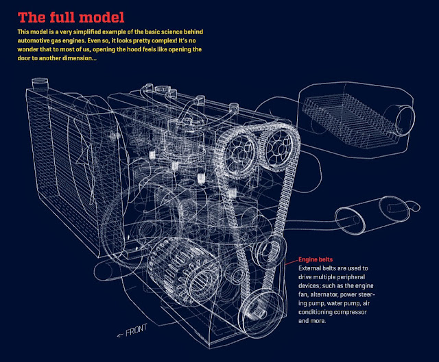 How a car engine works infographic ~ SAABISM