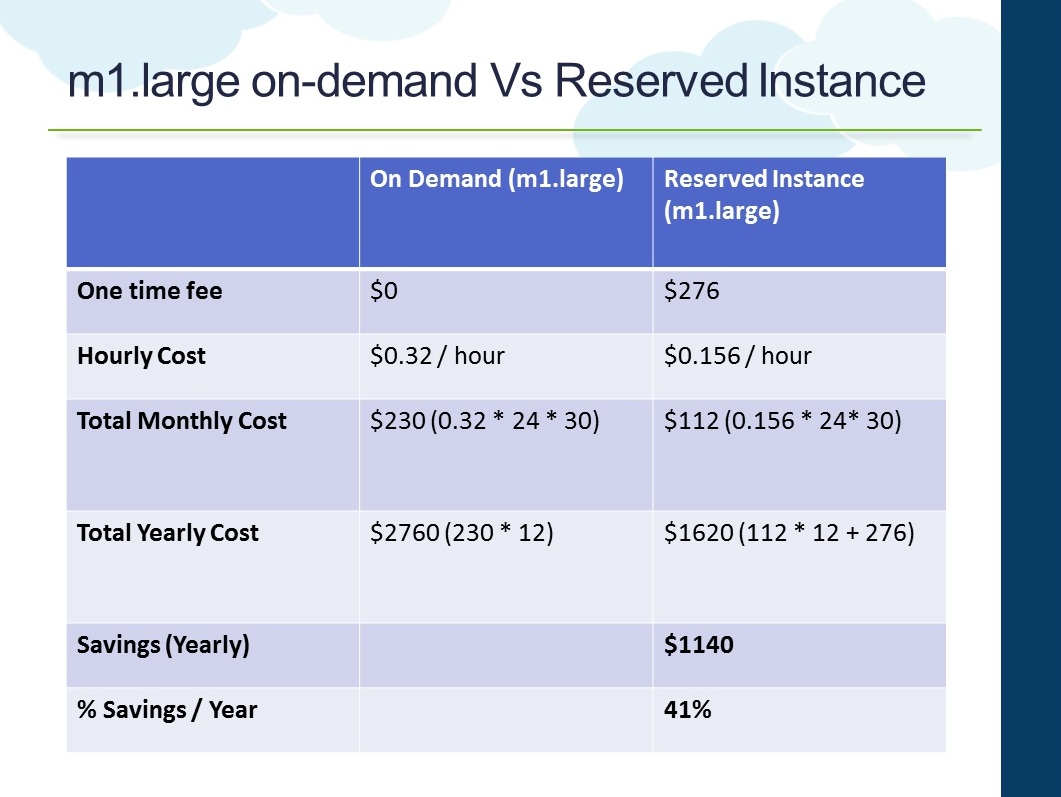 Raghuraman: The AdWantageS