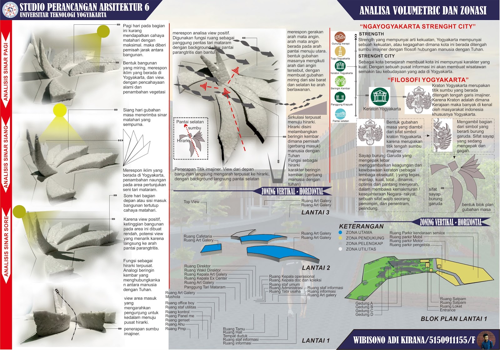 wibisono architekt blogger: ANALISA PROGRAMING, ANALISA SITE, ANALISA ...