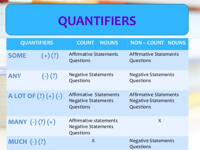 CATCHUP: GRAMMAR UNIT 5-1: QUANTIFIERS WITH COUNTABLES AND UNCOUNTABLES