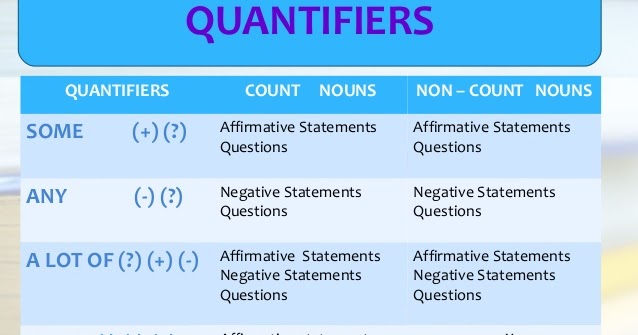 English VII: Quantifiers