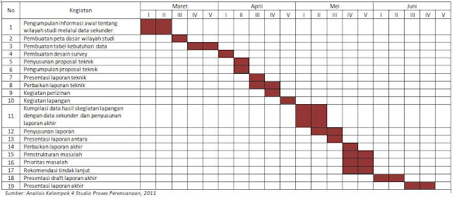 FUNTASTIC 4: BAB IV RENCANA KERJA