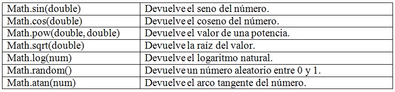 INF-111: Java Conceptos