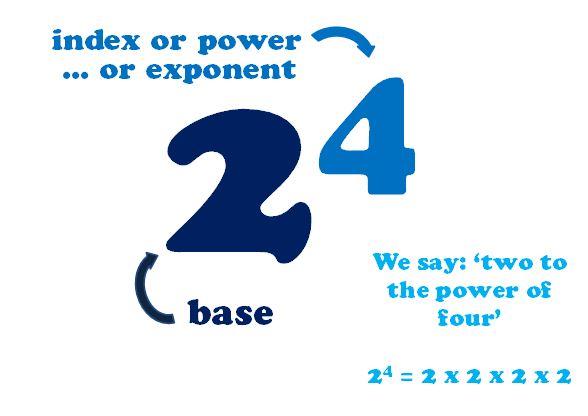Resourceaholic: Teaching Indices