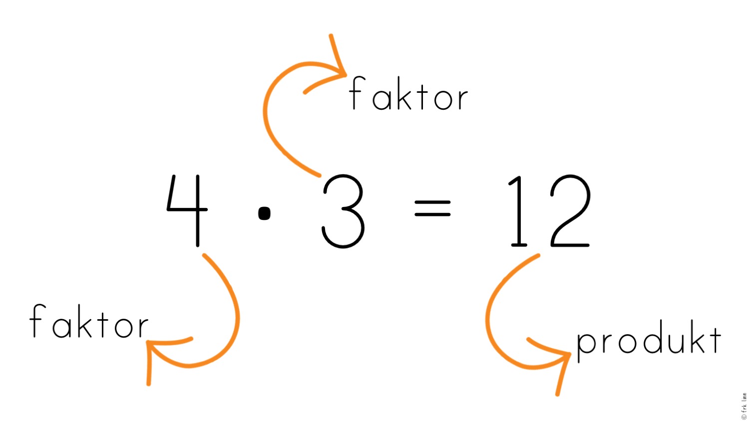 frk linn: gangetabellen på 1-2-3