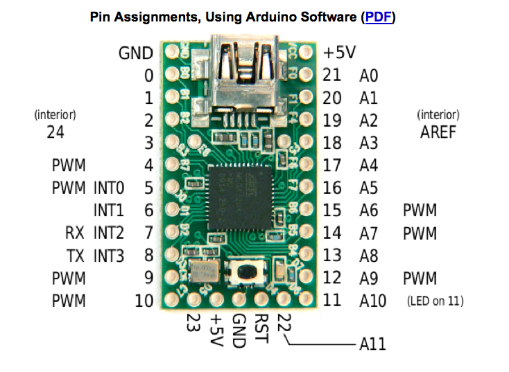 little-scale: Teensy Basics 5: Port Manipulation