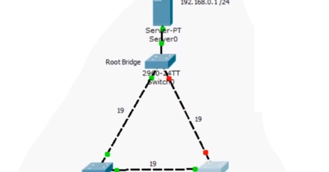 Szabó László István az informatika tudományok tanára: Spanning Tree ...
