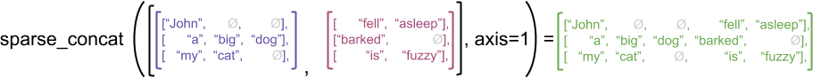 Introducing Ragged Tensors — The Tensorflow Blog 0738