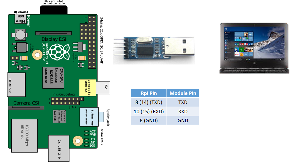 Raspberry Pi Usb Serial Port Python Buttonbetta