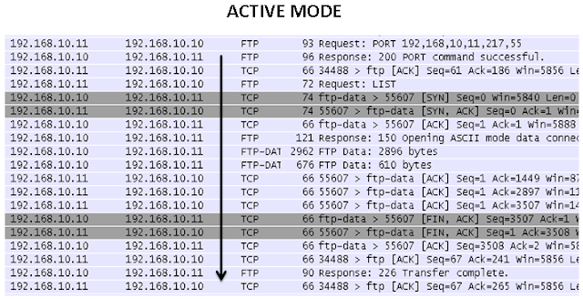 I started something: How FTP works