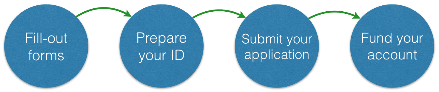 Opening an Account with COL Financial (for OFW)