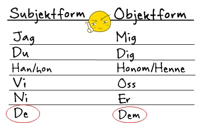 Svenska med Maja: Dom? De? Dem?