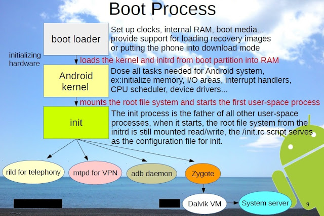 什麼是 Bootloader？