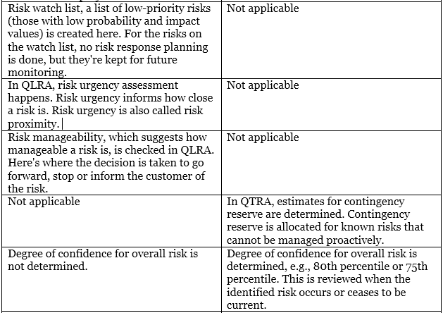 MANAGEMENT YOGI: PMP Prep: Qualitative Risk Analysis vs. Quantitative ...