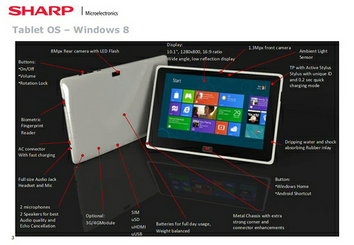 Dual Booting Tablet From Sharp : ICS 4 or Windows 8 | Trend Gadget's ...