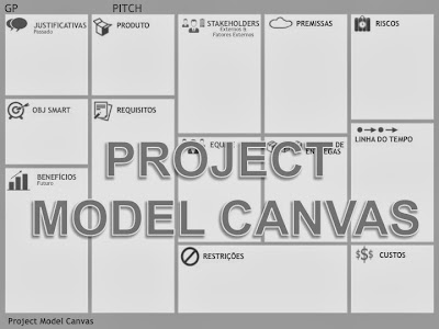 A Diferença entre o Plano de Projeto e o Project Model Canvas