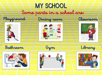 Learning is fun in my English class: Places in school