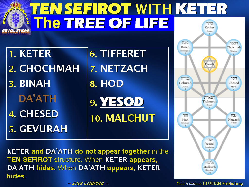 The MARRIAGE AND FAMILY UNIVERSE: SEX IS THE YESOD => The 9th Sefirah ...