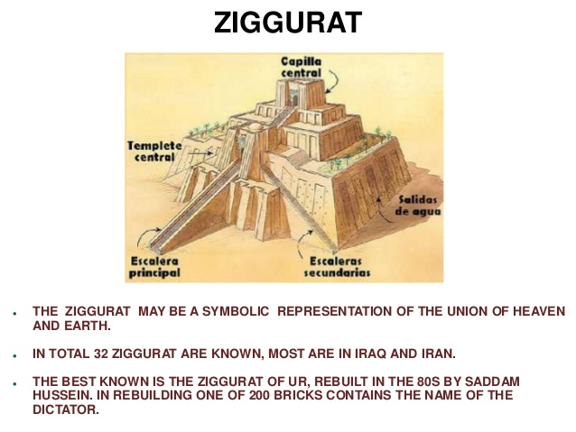 Ziggurat Labeled