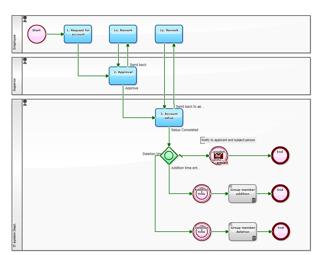 Workflow Sample: Episode 544: Easy Management of Mailing List by ...