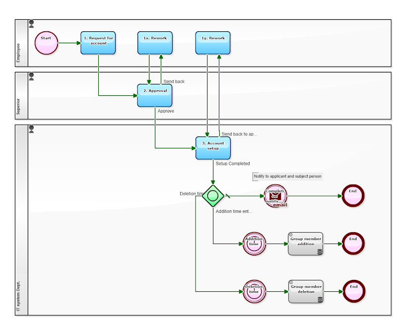 Workflow Sample: July 2017
