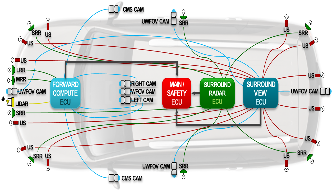 Clasificación de los sistemas de control. Según la distribución de los ...