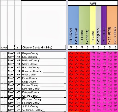 Verizon's AWS Deployments – Spektrum Metrics