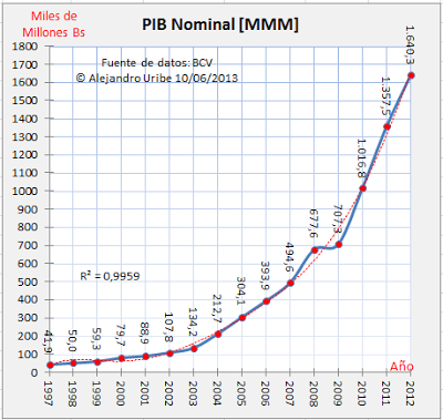 Economía y Política del Mundo: Alejandro Uribe: junio 2013