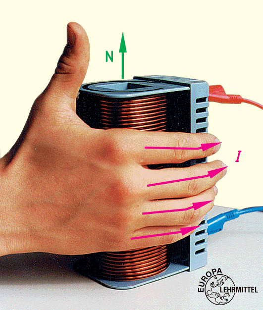 Magnetismus - Coggle Diagram