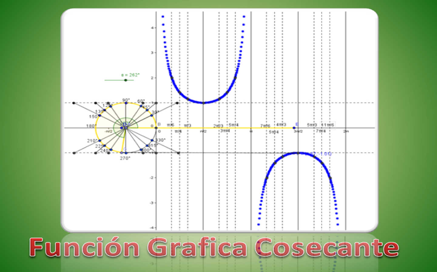 Tecnica De Aprendizaje Matematico!!: Funciones Trigonometricas