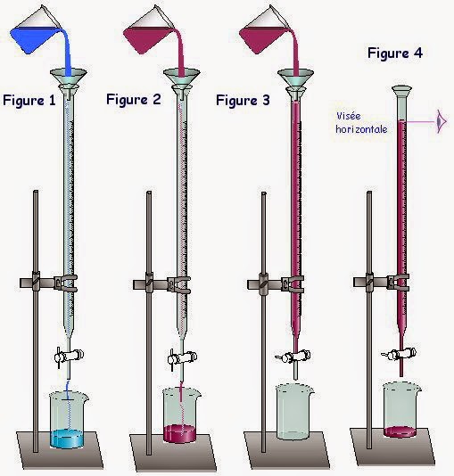 IMAXE PARA VER COMO SE USA A BURETA | CPI Ramón Piñeiro