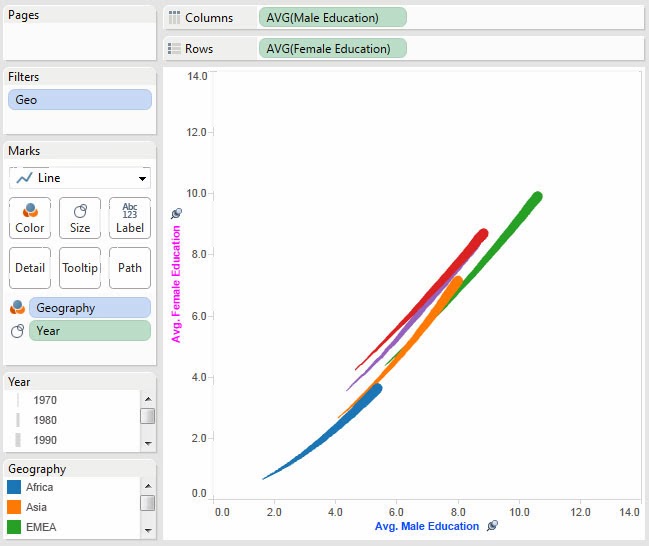 The Datographer: Creating a 45 Degree Reference Line in a Tableau Scatter Plot (without SQL!)