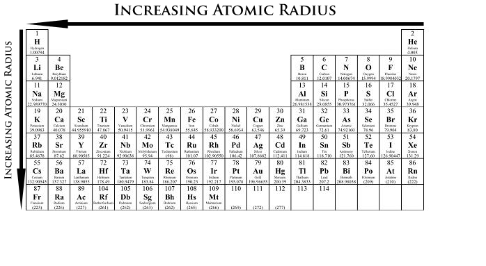 Chemistry Home Work: Chapter 8 Regular Home Work Chemistry 121
