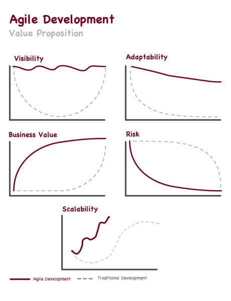 Art IT for Scale: Scalability and Agile Development