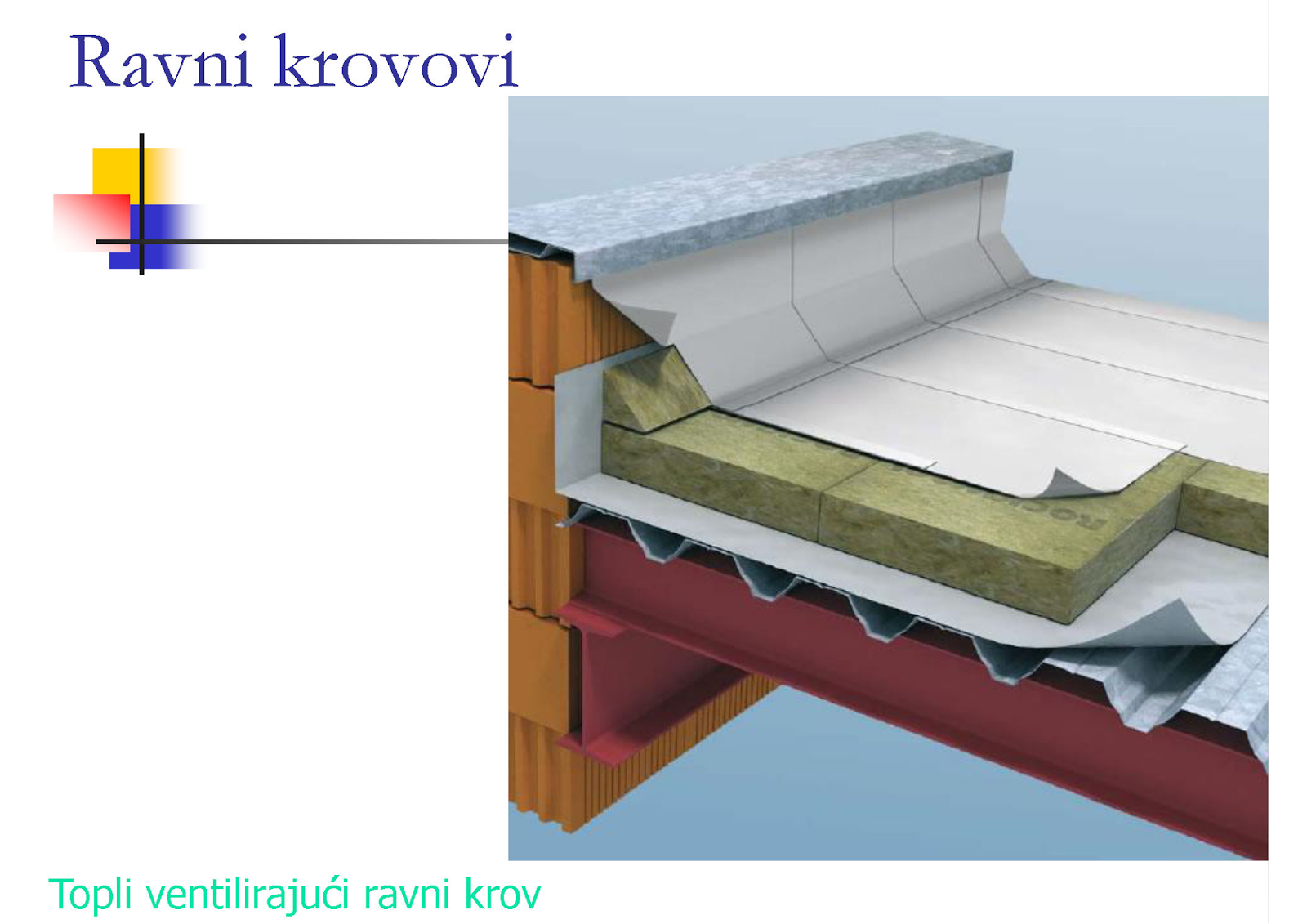 GTŠ - ARHITEKTONSKE KONSTRUKCIJE: RAVNI KROVOVI - PREDAVANJE