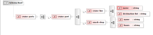 Talend Hunter: Multiple XML Loops, Namespaces and schemaLocation with ...