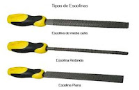 JHOBAN SEBASTIAN ISAZA ARANGO: TIPOS DE LIMAS: