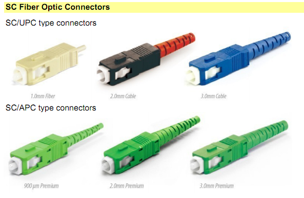 SC Labs | Networking notes (CCNA R/S, CCNA Sec, CCNP R/S, VMWare ...
