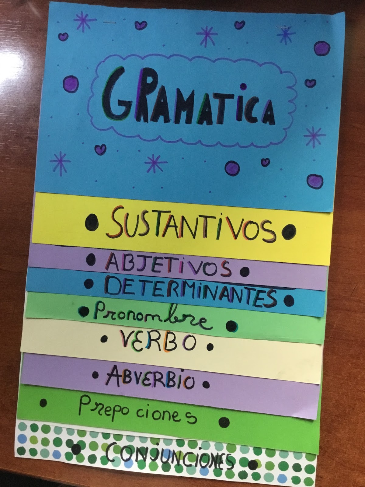 FLIPBOOK DE GRAMÁTICA