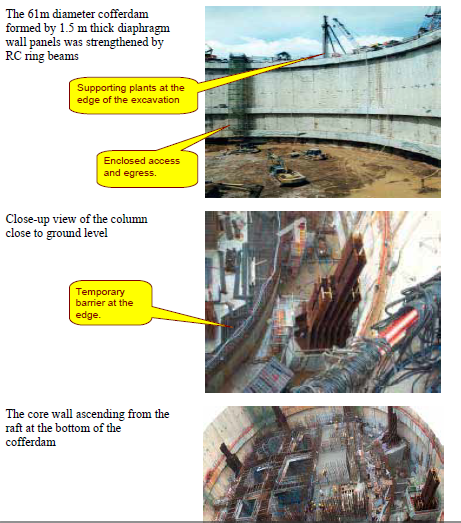 Safety Magazine: SAFETY MEASURES OF SHORING IN CONSTRUCTION SITES