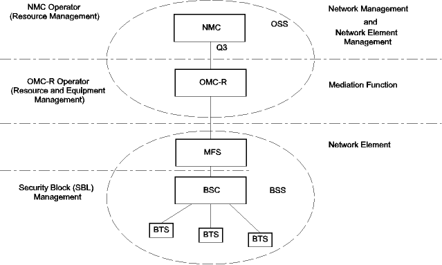 BSC and TC ~ Group Telecom Engineering