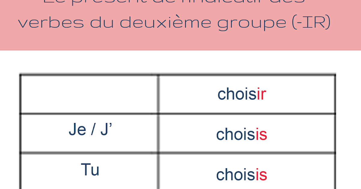 Le blog de FLE de madame Lourido: Verbes du 2e groupe au présent de l ...