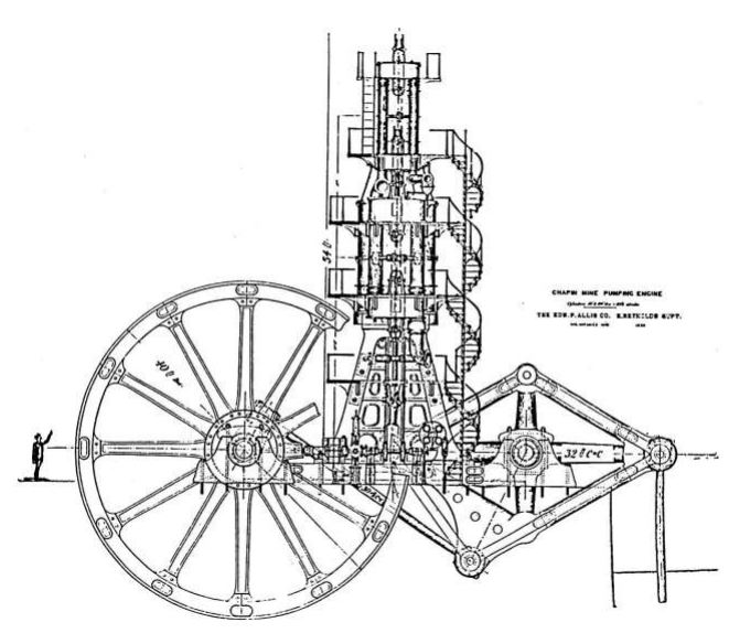 Just A Car Guy: the Cornish pumping engine, what is known as a steeple ...