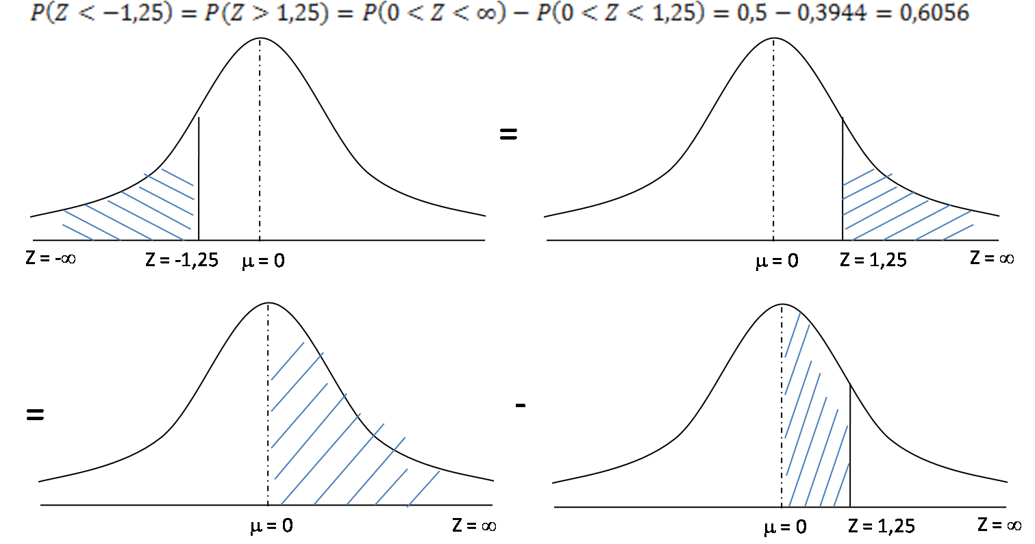CARA MENENTUKAN NILAI ALPHA DENGAN MENGGUNAKAN TABEL Z (DISTRIBUSI ...