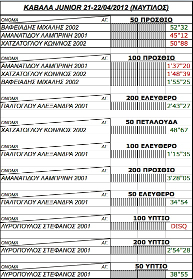 ΑΚΑΔΗΜΙΑ ΚΟΛΥΜΒΗΣΗΣ ΚΑΒΑΛΑΣ