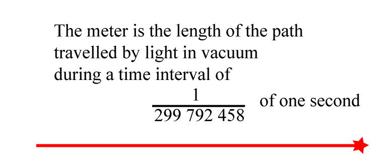 Vivegsena School of Physics and Astronomy: DEFINITIONS OF UNITS OF ...