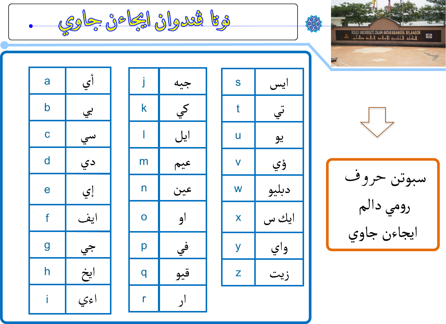 SeNaNGnya BeLaJar JaWi: Kaedah Pembelajaran jawi
