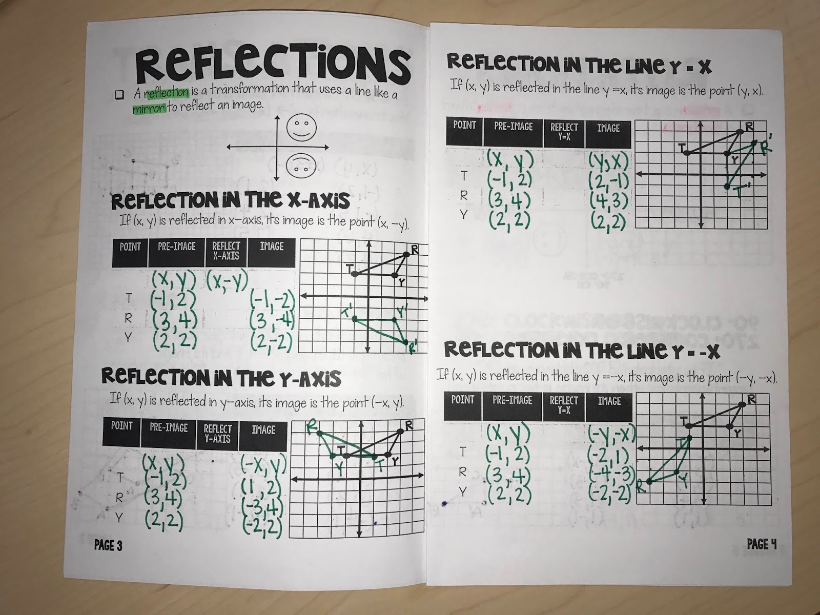 Book of Transformations | Mrs. Newell's Math