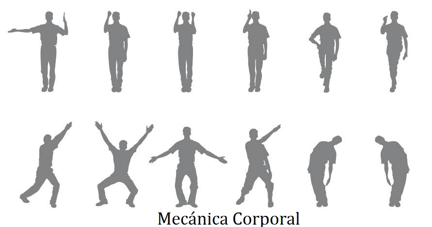 El ABC de la Enfermeria: Mecánica Corporal